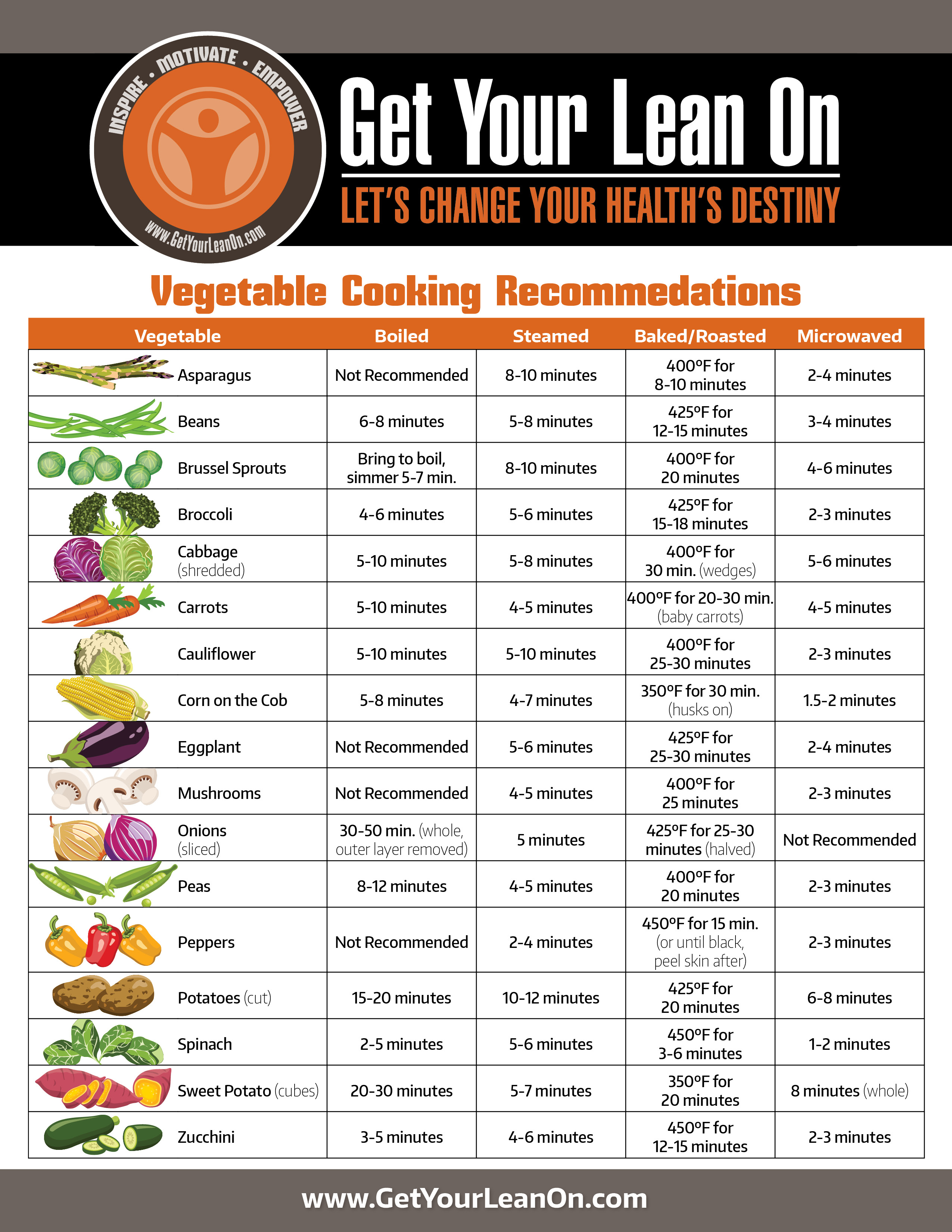 GYLO Vegetable Cooking Recommedations — Get Your Lean On
